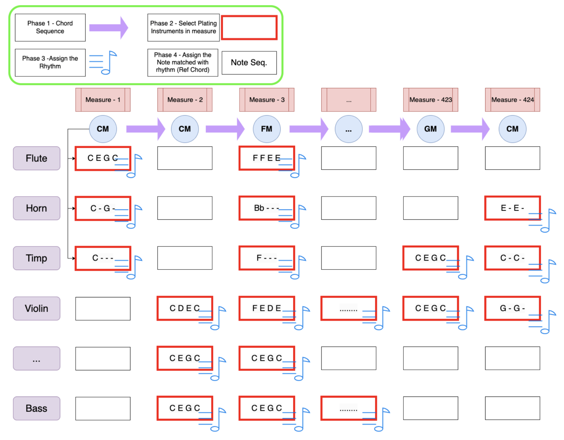 Hierarchical Symbolic Music Generation : Step 1 - Chord | Dongyub, Han